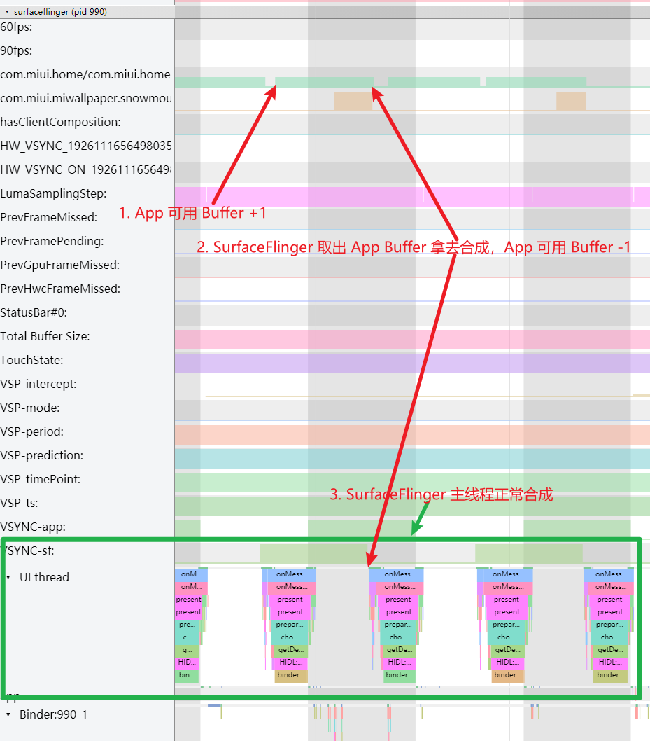 Android Systrace 流畅性实战 2 ：案例分析 Miui 桌面滑动卡顿分析 · Android Performance